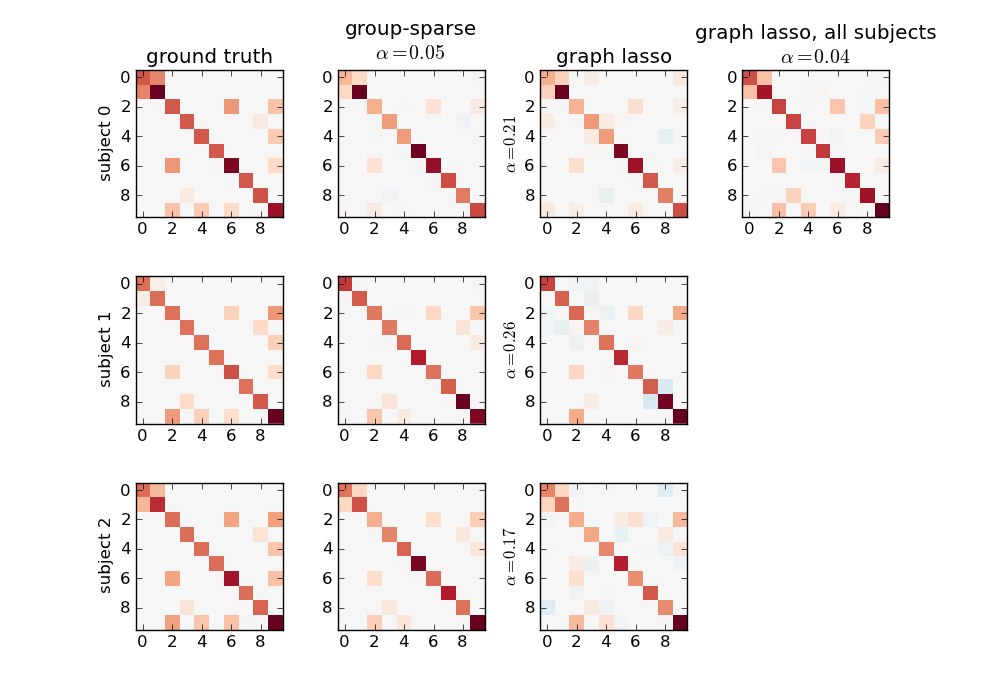Nilearn Machine Learning For Neuroimaging In Python — Machine Learning
