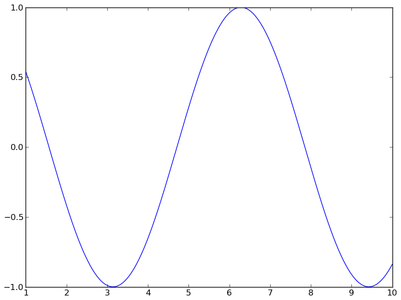 NiLearn: Machine learning for NeuroImaging in Python — Machine learning ...